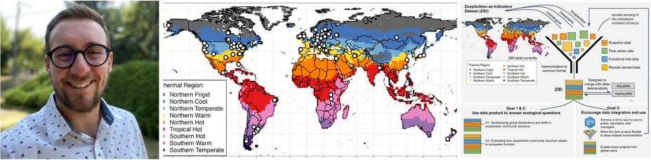 Working Groups | ESIIL